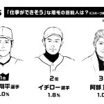 【メンズ眉毛トレンドに関する意識調査】～今どきの眉市場を知る「眉トレンド白書by HOLLYWOOD BROW LIFT®」vol.4～男性ビジネスマンの印象UPは眉毛を中心とした「ブロウ ...